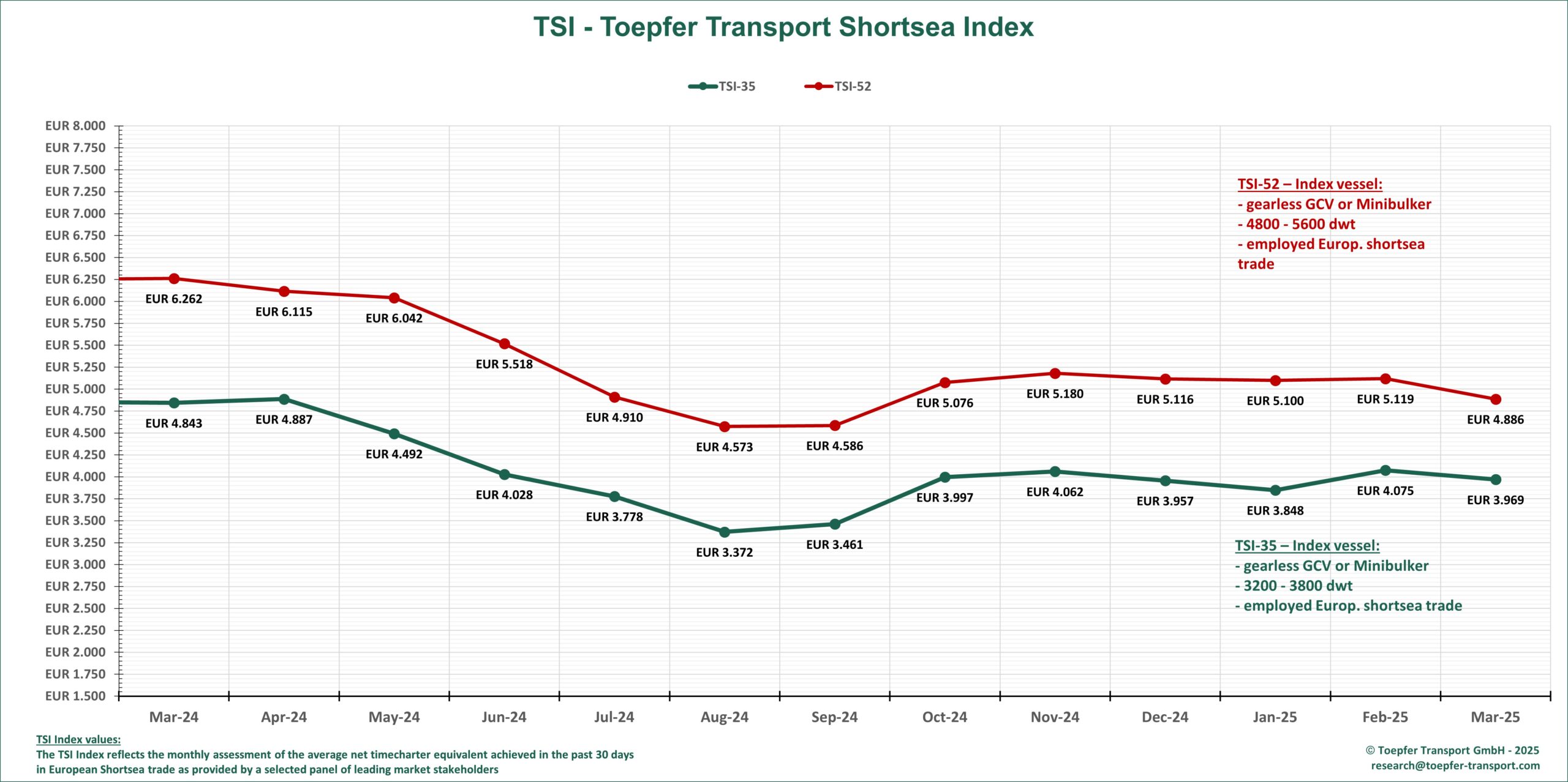 RESEARCH & VALUATIONS - Toepfer Transport GmbH